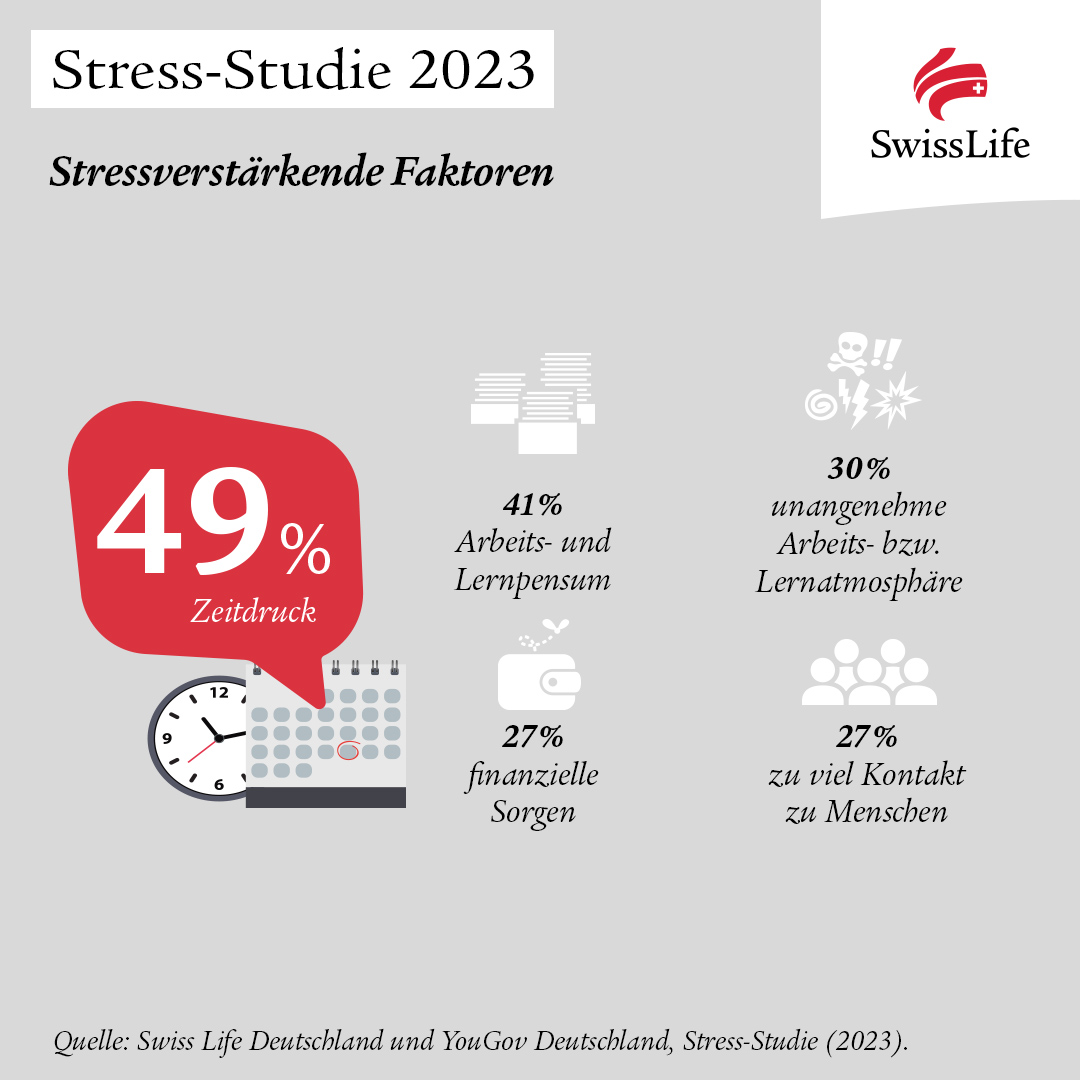 Stress-Studie: Zwei von drei Studierenden und Auszubildenden fühlen sich gestresst, bei den ...
